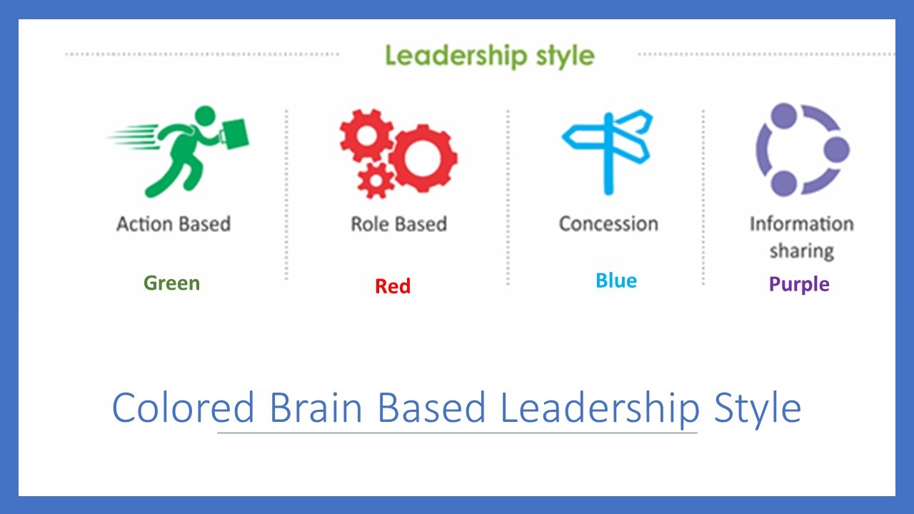 Colored Brain for Leadership Success Training by Lily Lau in KL Malaysia